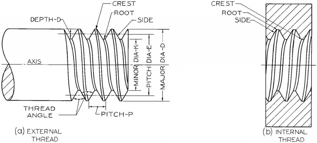 Ulir (Thread) | Desain Manufaktur Blog