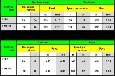 Sekrap (Shaping) Processes & Tooling | Desain Manufaktur Blog