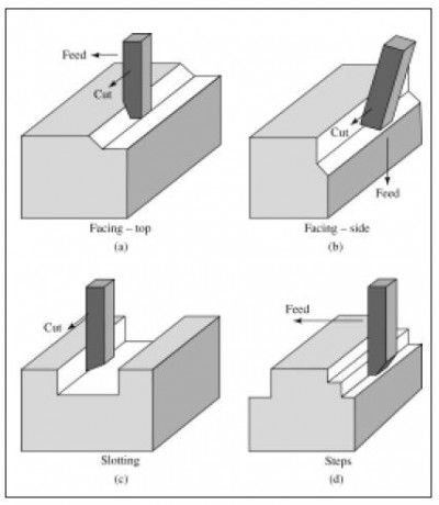 Sekrap (Shaping) Processes & Tooling | Desain Manufaktur Blog