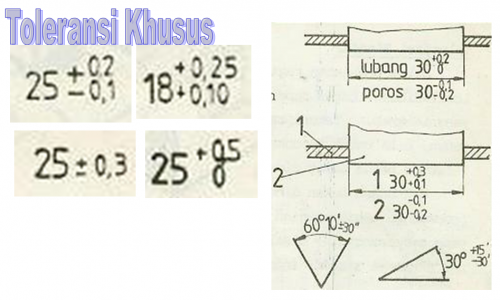 TOLERANSI GAMBAR TEKNIK | Desain Manufaktur Blog