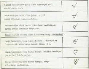 Tanda Pengerjaan | Desain Manufaktur Blog